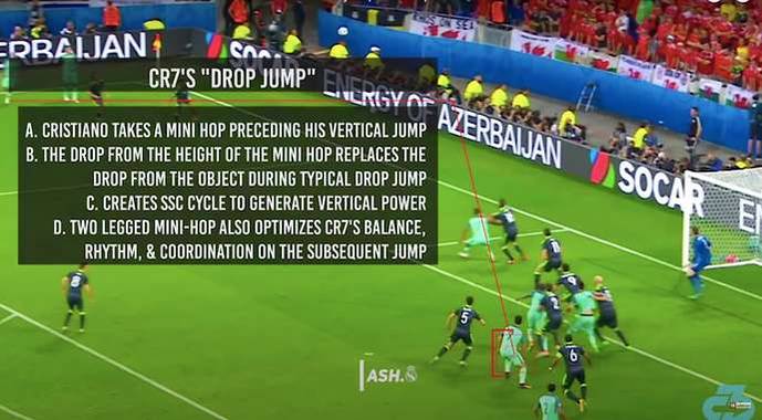 highest cr7 jump