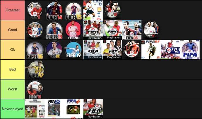 Gamer has ranked every FIFA game from 'Greatest' to 'Never Played'