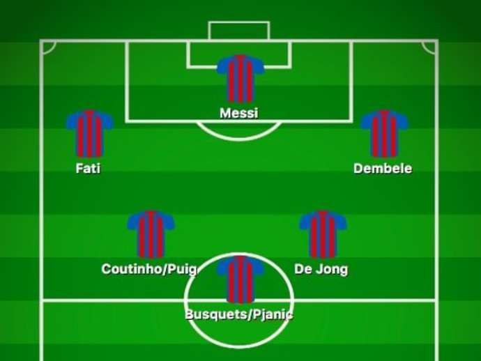 Lionel Messi: Four different ways Barcelona can line up in 2020/21 to ...