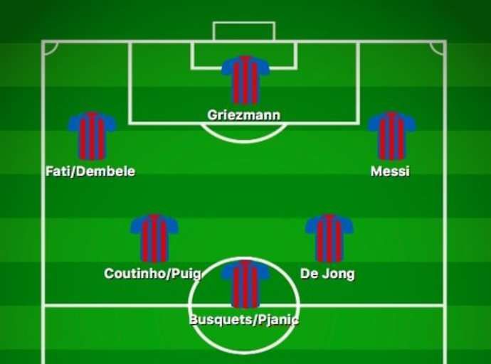 Lionel Messi: Four different ways Barcelona can line up in 2020/21 to ...