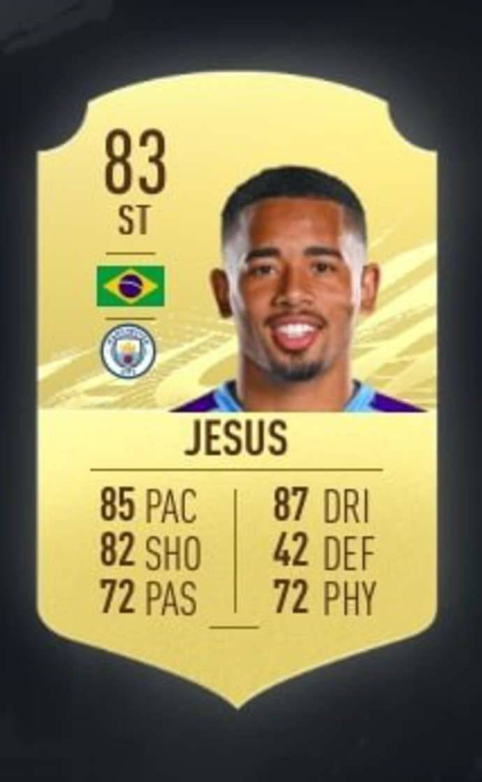 FIFA 21 Ultimate Team: Ranking the most overpowered players, including ...