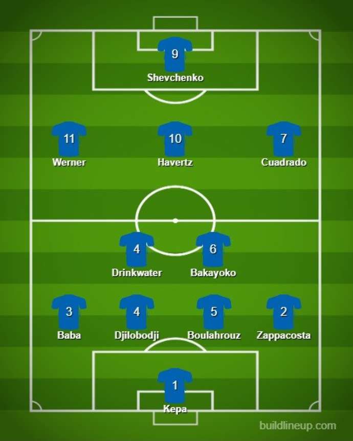 Werner, Havertz, Kepa: Chelsea's transfer flop XI of the Roman ...