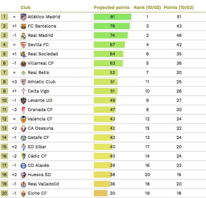Premier League, La Liga, Bundesliga, Ligue 1 and Serie A: Final tables ...