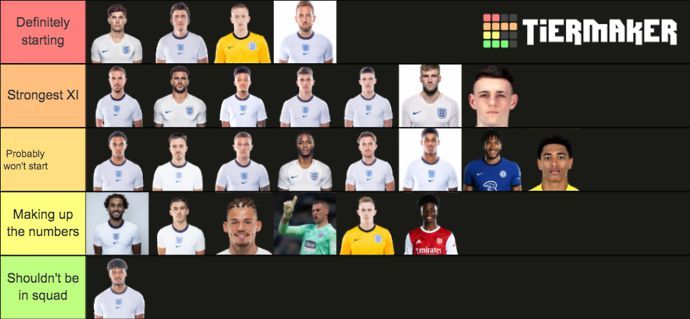 England Euro 2020 squad: Ranking all 26 players from 'Definitely ...