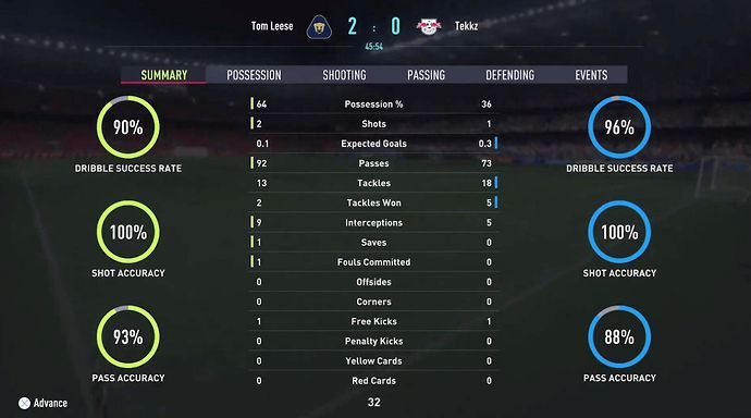 FIFA 22 Gameplay Reveal: First Look at the Exciting New Features Played ...