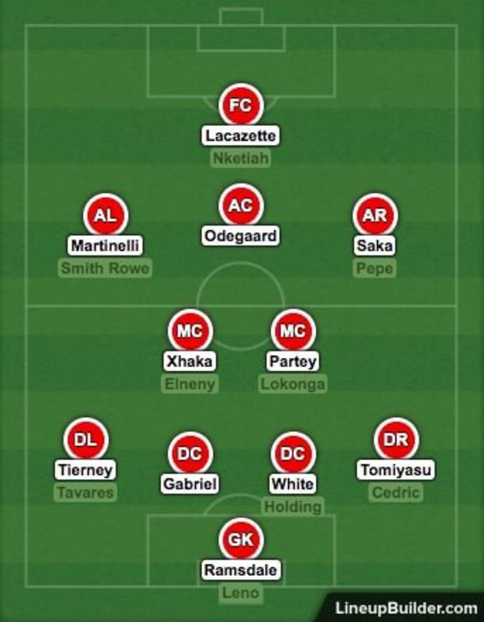 Arsenal's squad depth is seriously concerning after the 2022 January ...