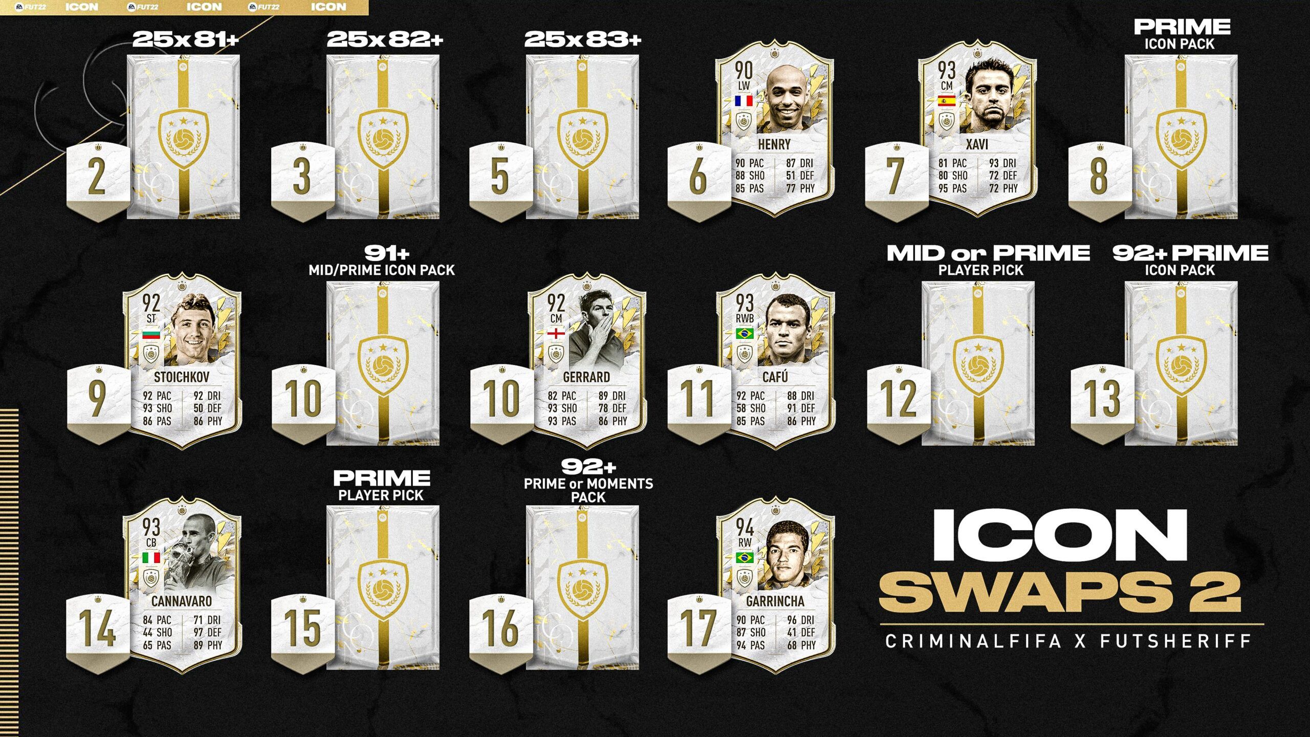 FIFA 22 Icon Swaps 2 Guide (FUT): Objectives, Rewards And More