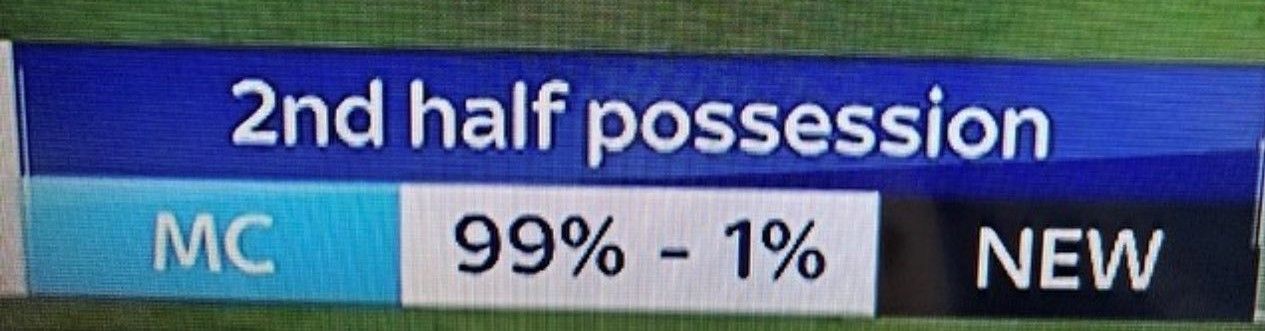 Liverpool, Chelsea, Man City: Who's had most possession in the PL this ...