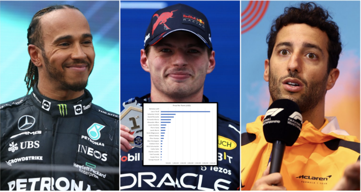 Hamilton, Verstappen, Vettel, Alonso, Leclerc: F1 drivers' salary cost ...