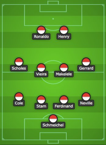 Ronaldo, Henry, Gerrard, Scholes: Zidane's all-time Premier League XI