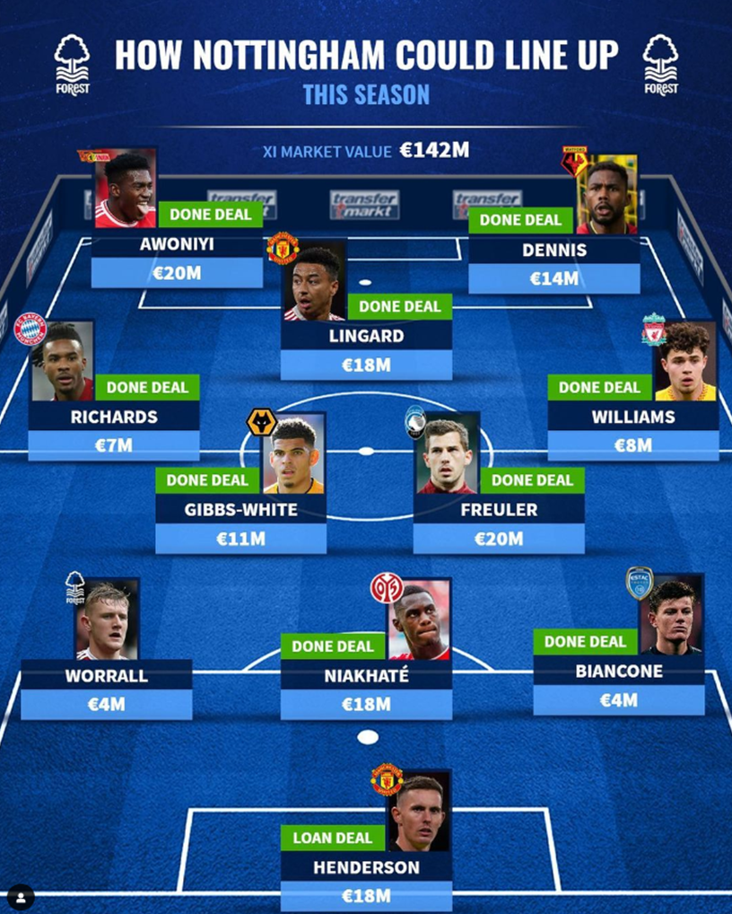Nottingham Forest: Premier League newbies have bought an entire XI this ...