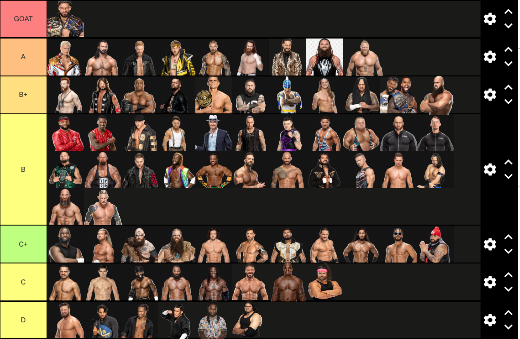 Reigns, Lesnar, Orton, Logan Paul: Entire current WWE roster ranked