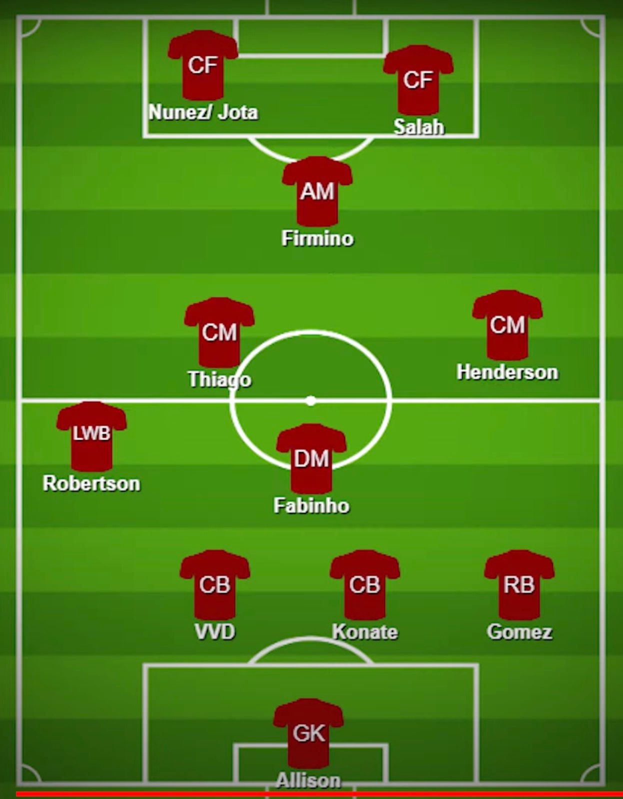 Liverpool: The unique formation Jurgen Klopp should use to stop Man City