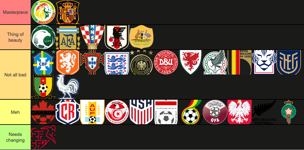 World Cup 2022: Ranking every crest from 'Masterpiece' to 'Needs changing'