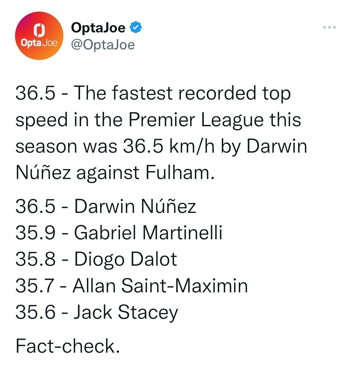 Premier League: Who are the fastest players in the 2022/2023 season so far?