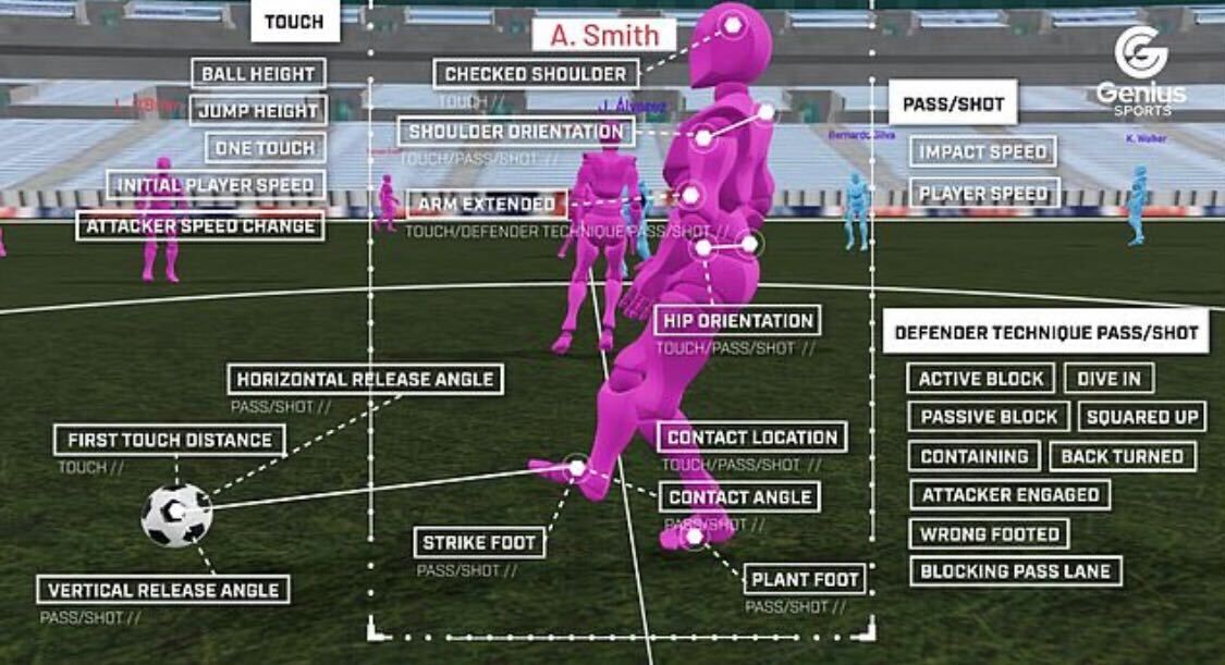 Premier League TV coverage set for real-time data overhaul after World Cup