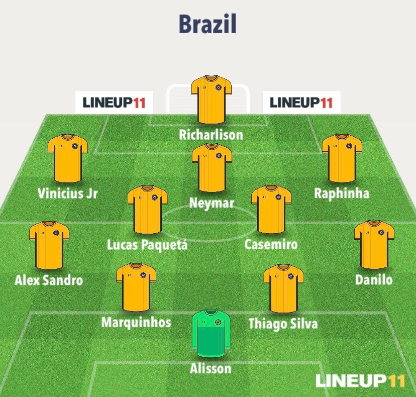 World Cup 2022 line-ups: England, Brazil, Argentina, France's XI's ...