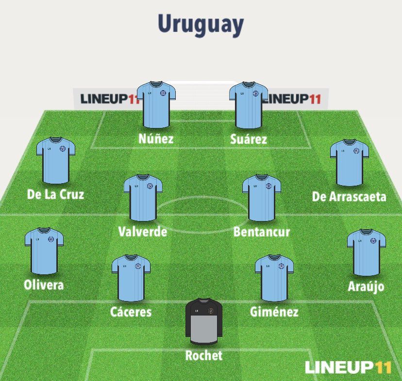 World Cup 2022 line-ups: England, Brazil, Argentina, France's XI's ...