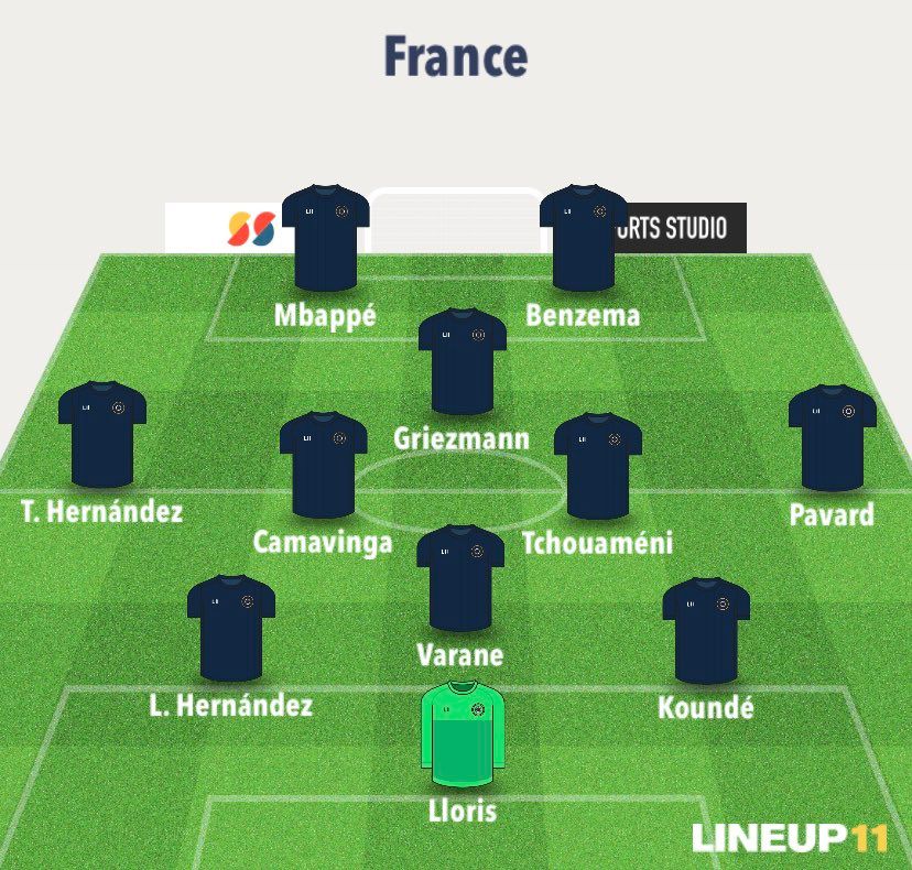 World Cup 2022 line-ups: England, Brazil, Argentina, France's XI's ...