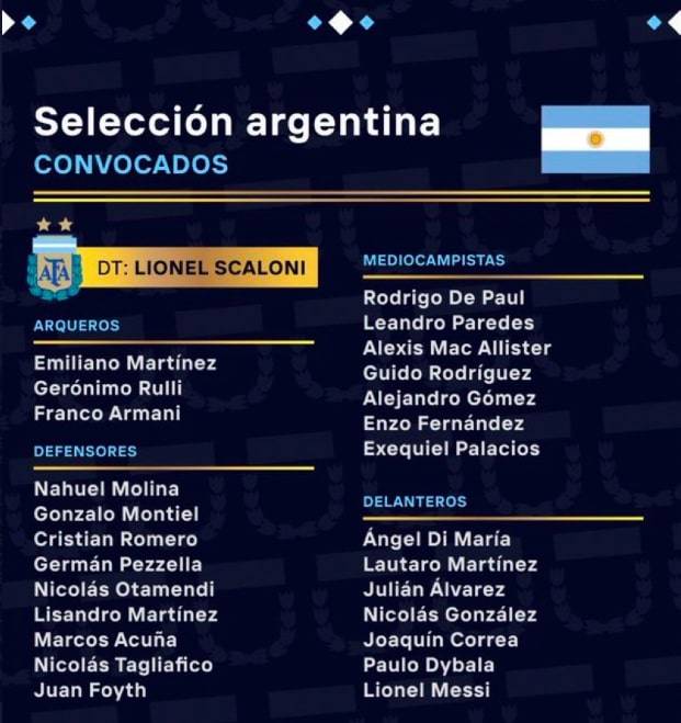Argentina World Cup squad: Lionel Messi's teammates for Qatar revealed