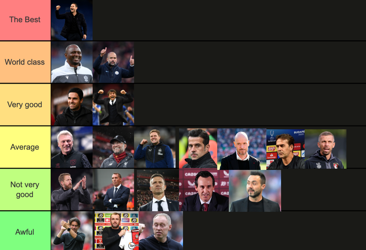 Klopp, Guardiola, Lampard: Premier League managers ranked by their ...