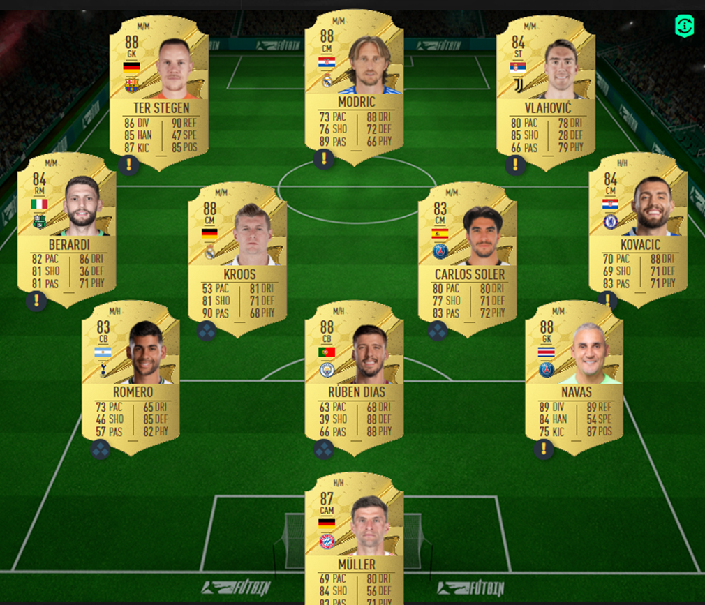 FIFA 23 Base Icon Upgrade SBC: How to Complete