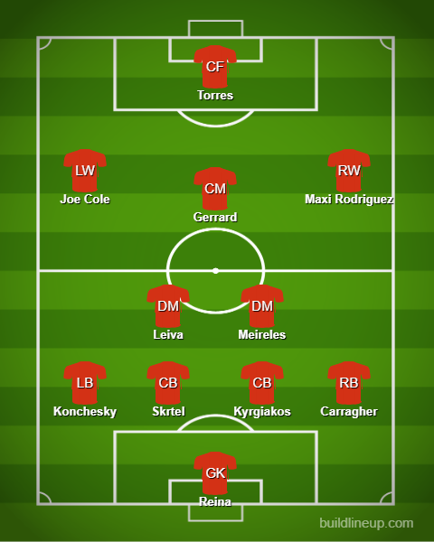 FSG selling Liverpool: What happened to the Reds' XI from their first ...