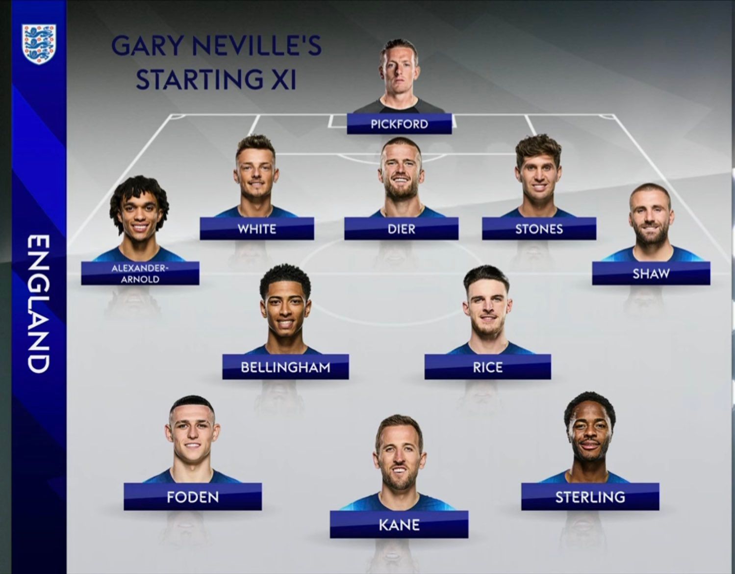 England World Cup XI 2022: Gary Neville picks his starting line-up v Iran