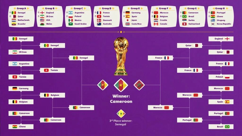 Samuel Eto'o's World Cup predictions: Morocco were backed by legendary ...
