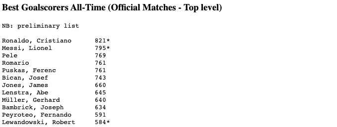 Pele, Messi, Ronaldo: Who has scored the most official goals in football?