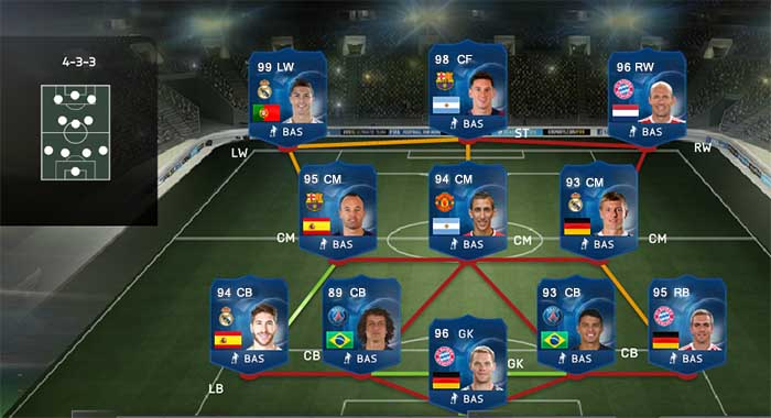 Top 10 FIFA Ultimate Team Promos Of All Time