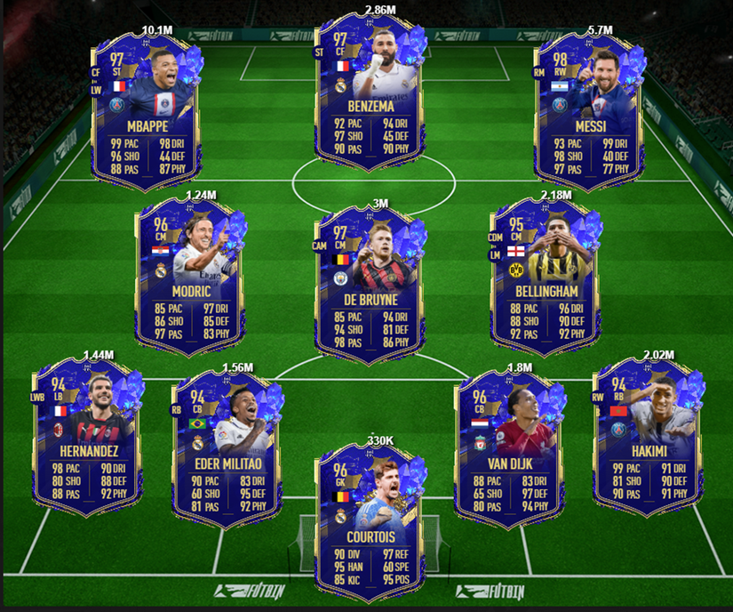 Every TOTY Card In FIFA Ultimate Team History
