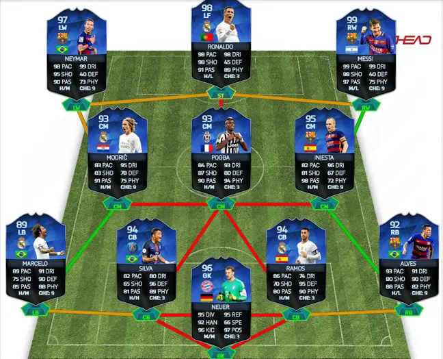 Every TOTY Card In FIFA Ultimate Team History