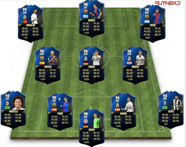 Every TOTY Card In FIFA Ultimate Team History