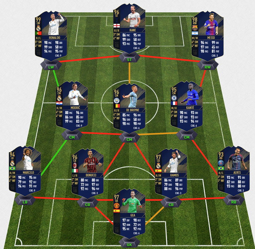 Every TOTY Card In FIFA Ultimate Team History