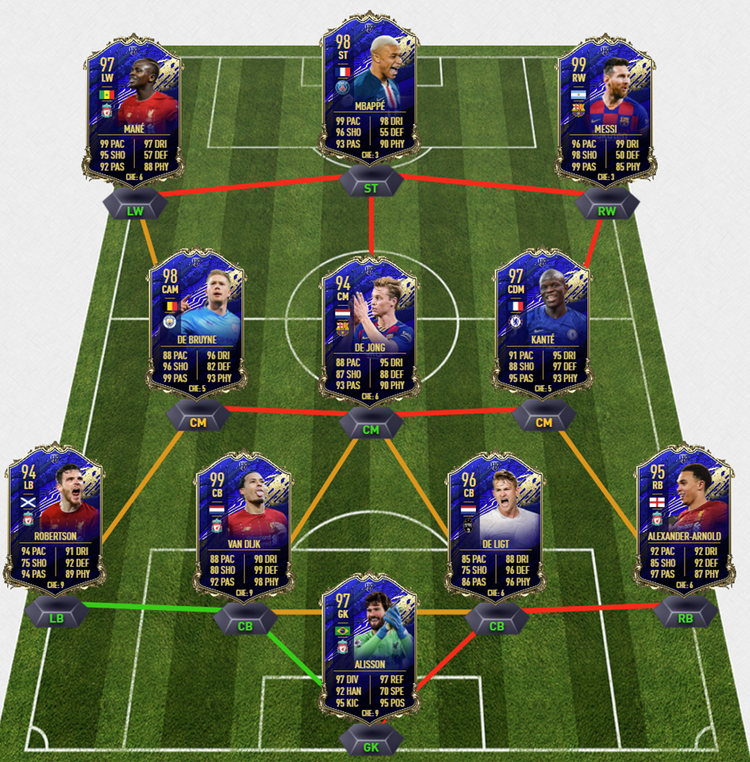 Every TOTY Card In FIFA Ultimate Team History