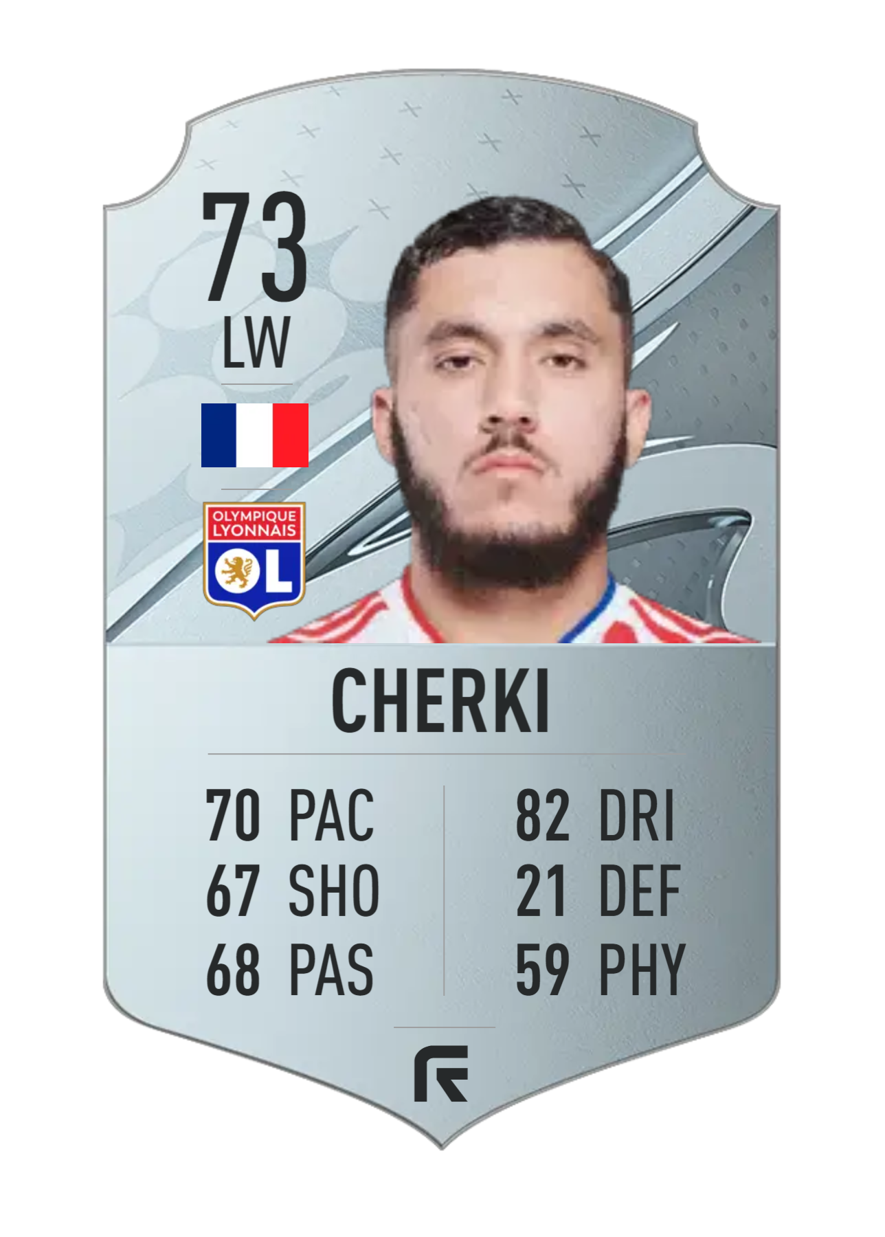 Top 10 best silver cards in FIFA 23 Ultimate Team