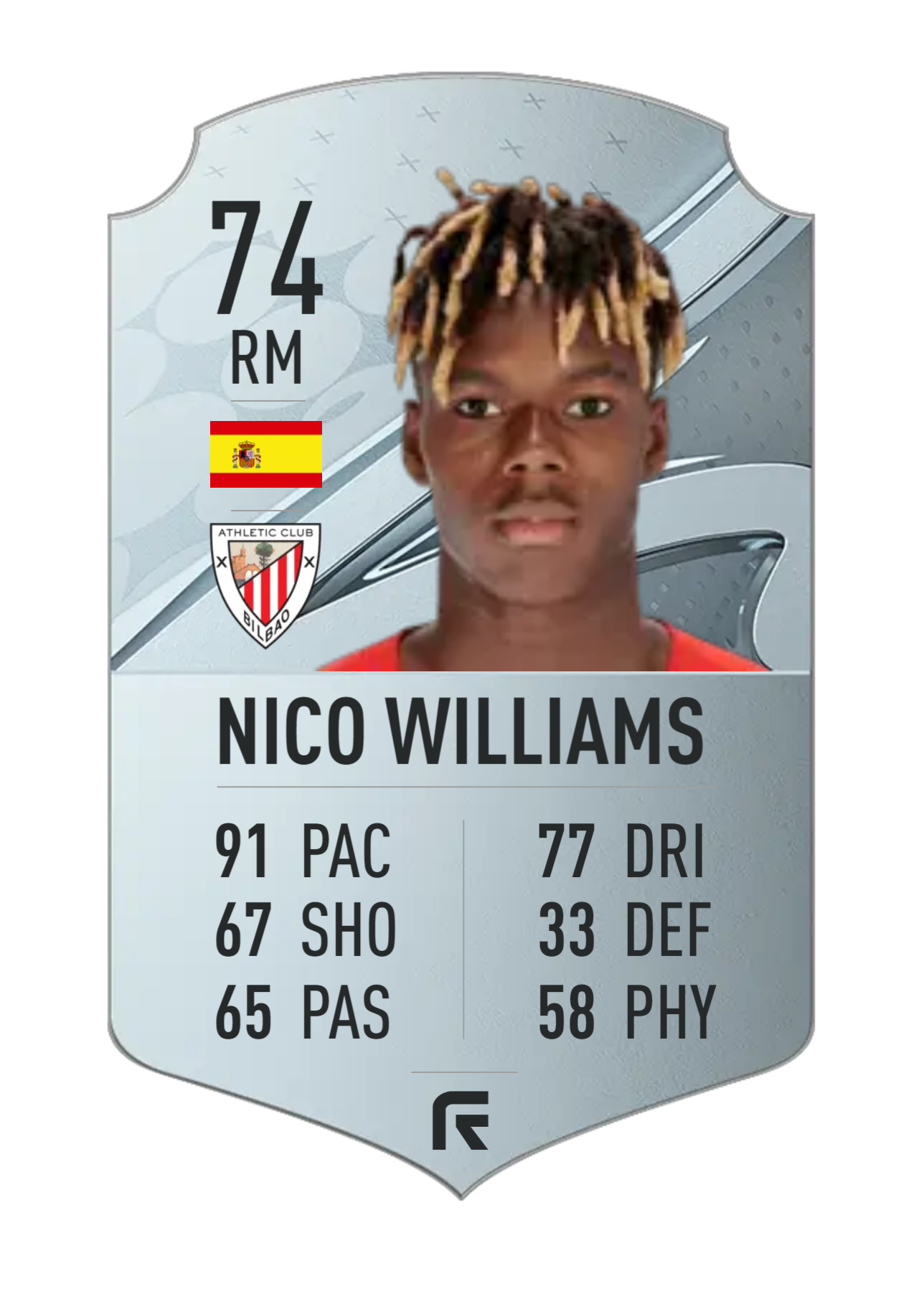 Top 10 best silver cards in FIFA 23 Ultimate Team