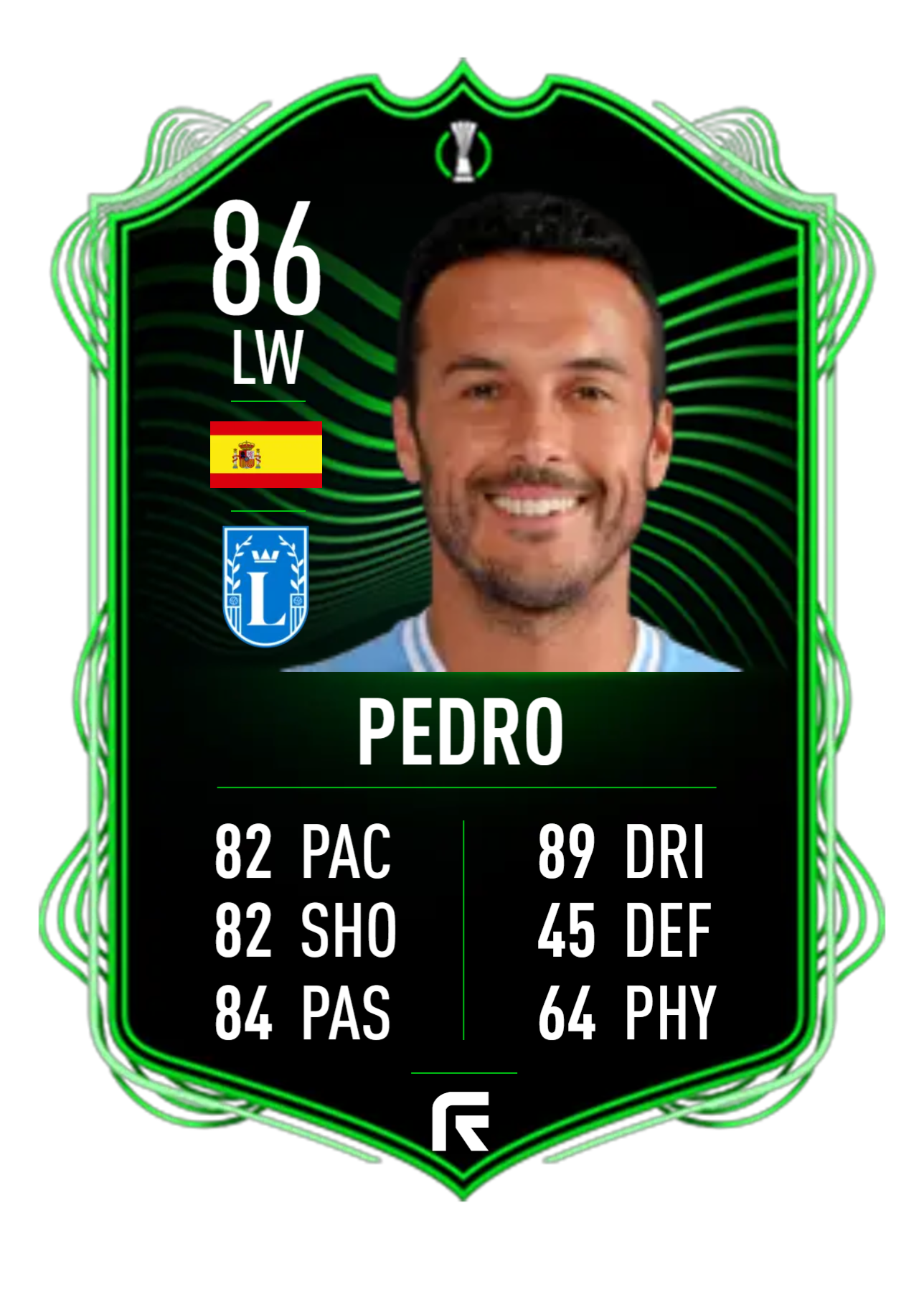 FIFA 23 Road to the Final (RTTF) Predictions