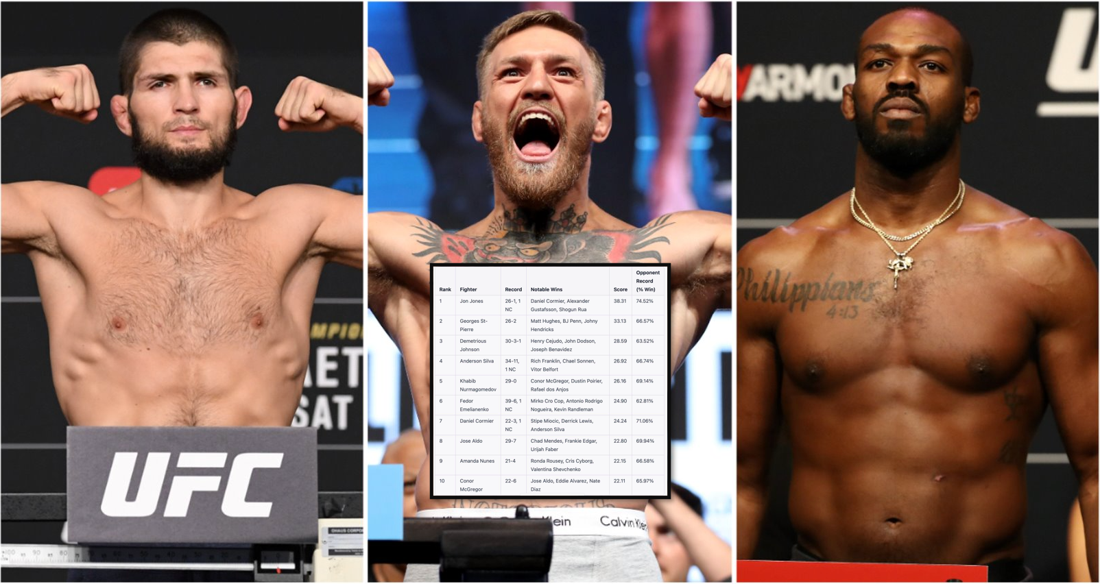 ChatGPT ranks the 10 greatest MMA fighters in history & Conor McGregor ...