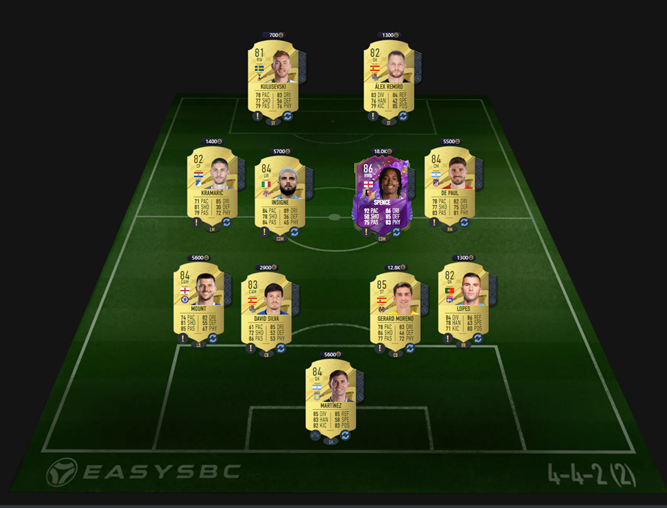 FIFA 23 World Cup Icon Gary Lineker SBC: How to Complete, Cheapest ...