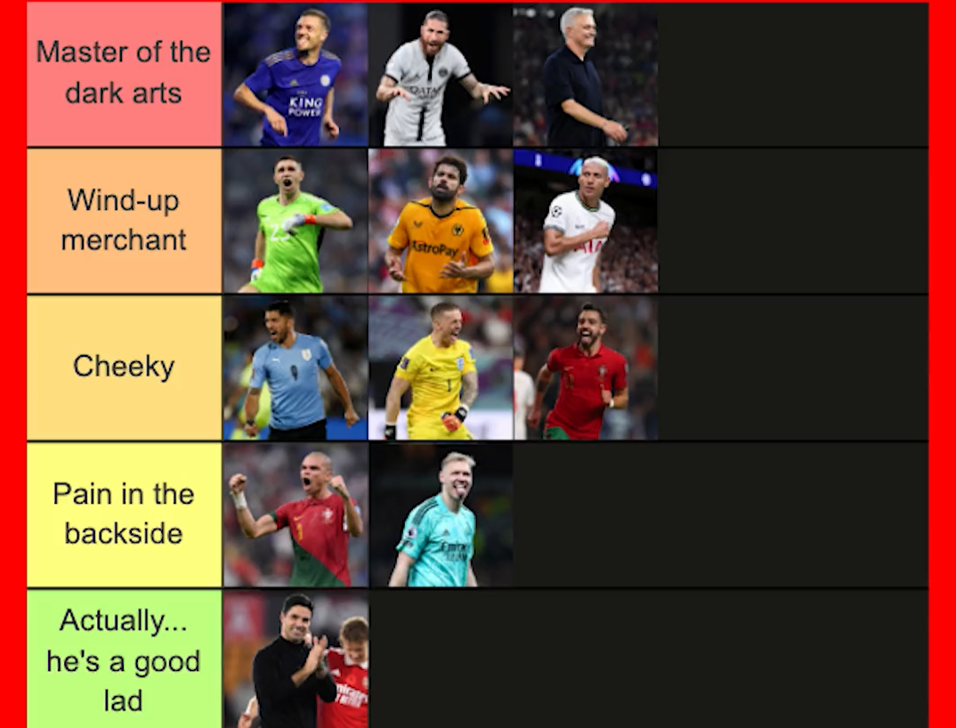 Aaron Ramsdale ranks football's biggest wind-up merchants including ...