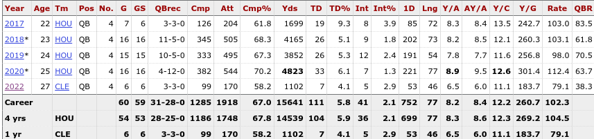 Deshaun Watson: Cleveland Browns QB 'open' to major move that would ...