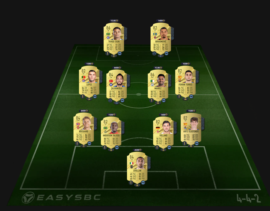 FIFA 23 World Cup Icon Gheorghe Hagi SBC: Is he worth it?