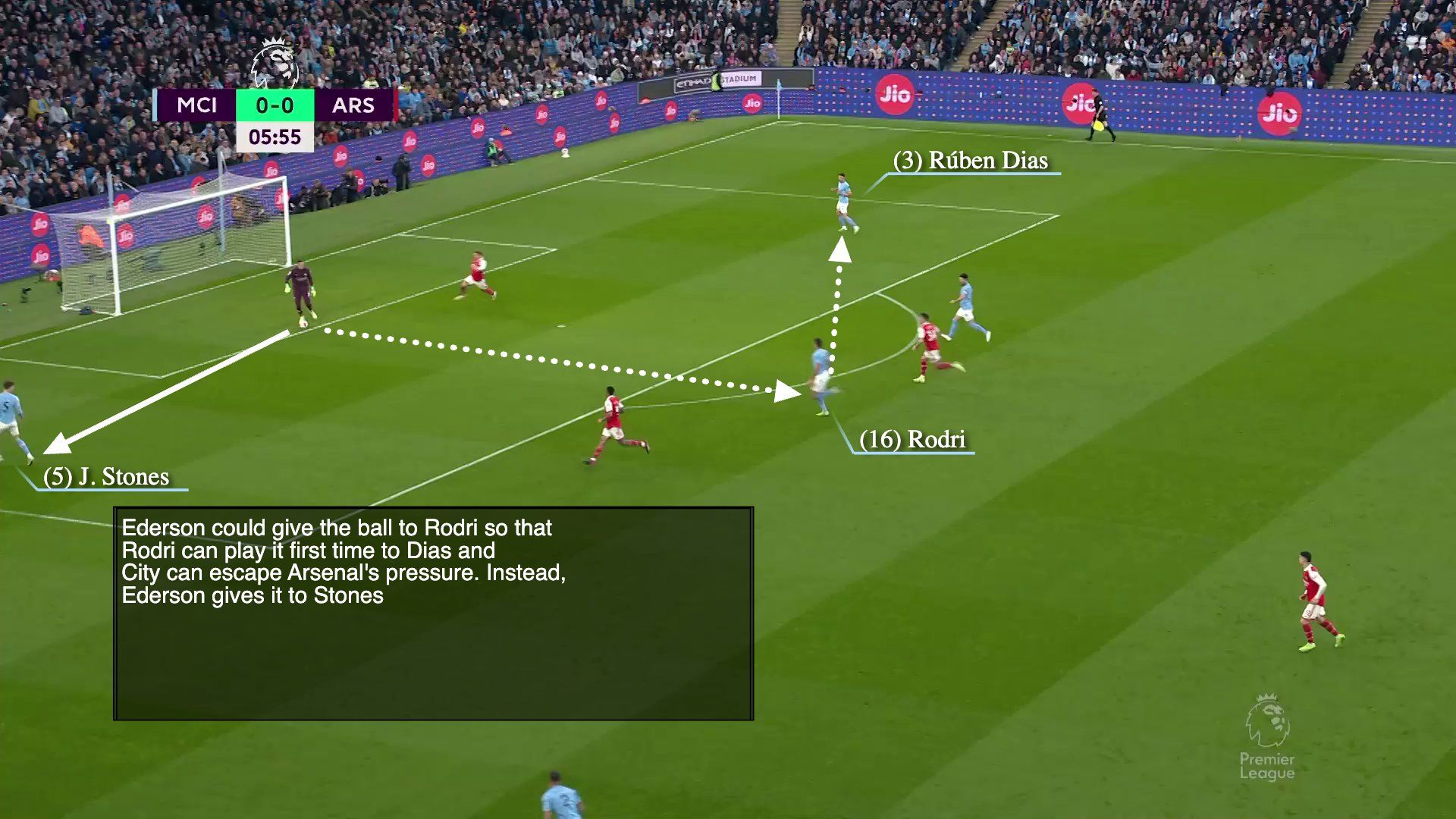 Man City: Reason Pep Guardiola was furious with Ederson v Arsenal revealed