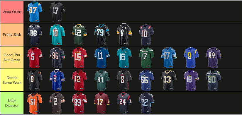 NFL: Ranking every team's jerseys from 'work of art' to 'utter disaster