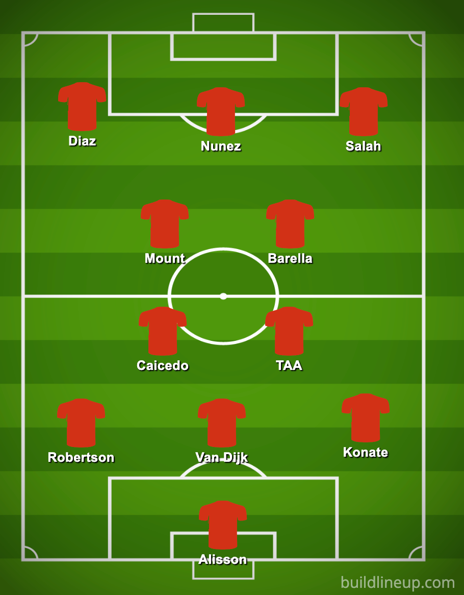 Liverpool: How they could line up next season with new signings & new ...