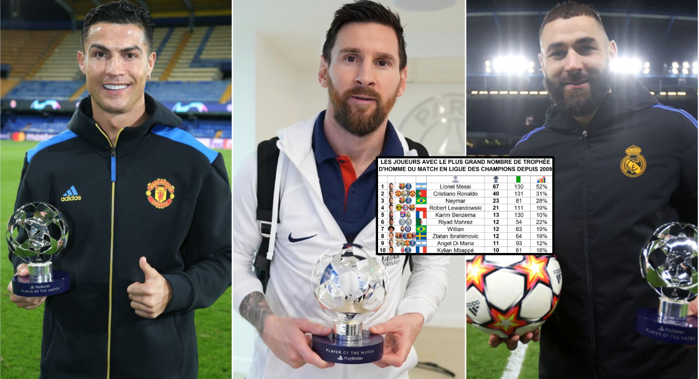 Messi, Ronaldo, Benzema: Who has the most Champions League MotM awards?
