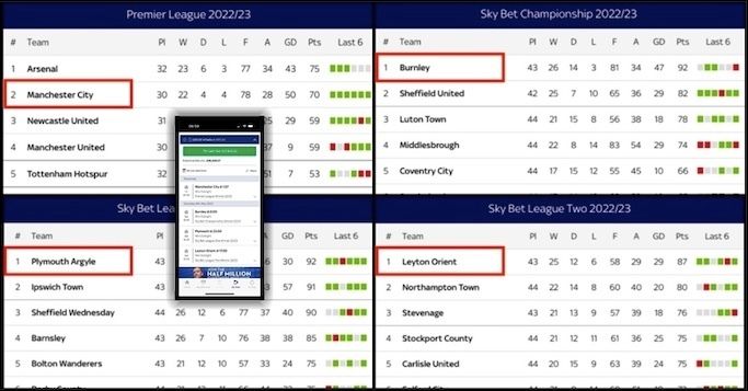 Best football bet of the season? Punter cashes out four-fold on English ...