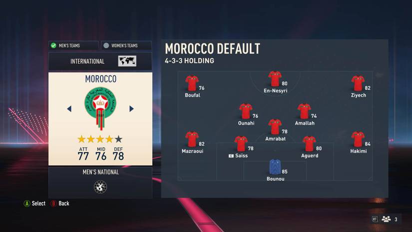 Best International Teams in FIFA 23 (Ranked)